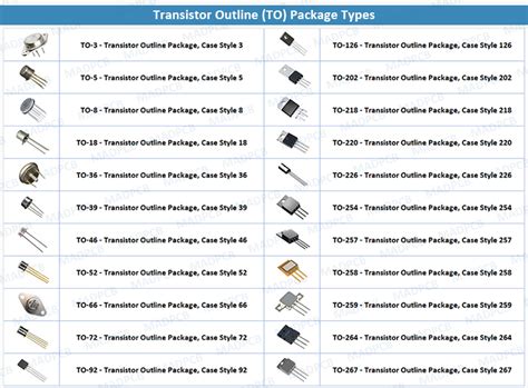 Inductor Package Types At Stanley Musso Blog