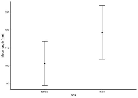 Chapter 2 Evidence For Evolution A Primer Of Evolution
