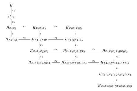 Abstract Algebra Word Processing Of Coxeter Group E6 Mathematics