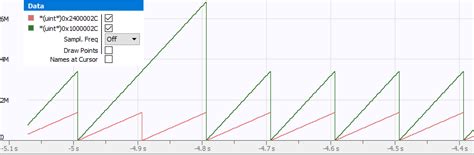 Solved Stm32h745 Resetting Of A Variable In Isr Does No Stmicroelectronics Community
