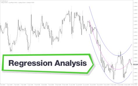 Regression Analysis Mt4 Indicator Download For Free Mt4collection