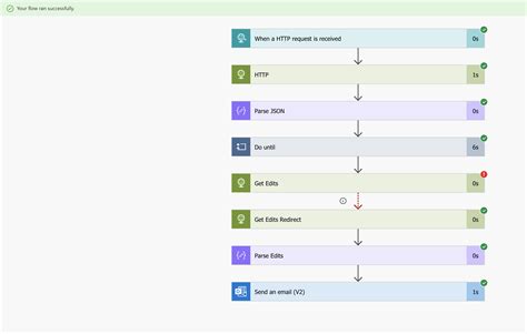Solved Power Automate Error Object Moved To Here Esri Community
