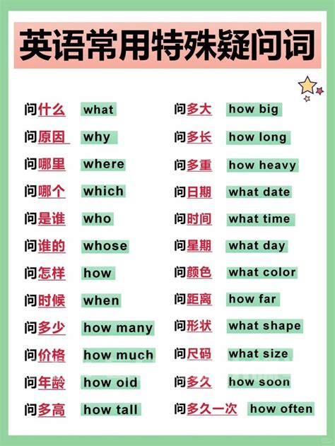英语雪梨老师 英語常用特殊疑問詞 Facebook 英语雪梨老师 英語常用特殊疑問詞 Facebook