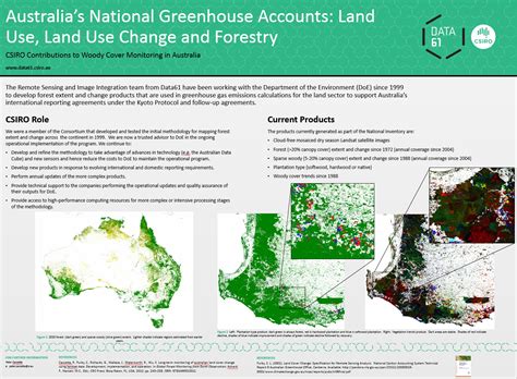 Remote Sensing And Image Integration Data Projects Tools