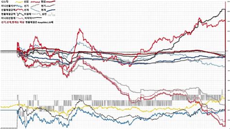 선물옵션 단타 주식 국내선물 230627 매매복기 Hts Dde Api 증권 증시 시황 돌파매매 균형 교차 마디 가격 만기일 위험 보조지표 진입 상관관계 기술적 분석