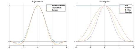 Github Linusmossbergmonte Carlo Ray Tracer Physically Based Renderer With Path Tracing And