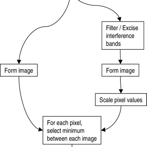 Arf Beginning With Sar Phase History Data Download Scientific Diagram