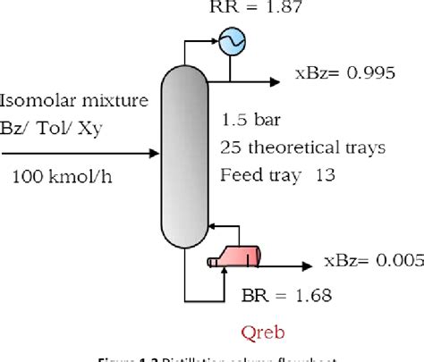 Figure 13 From Rigorous Design Of Complex Distillation Columns Using