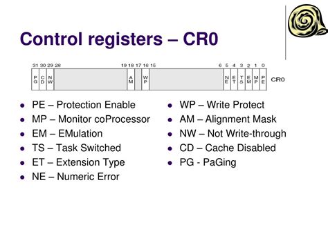 Ppt Microprocessor System Architectures Ia32 Introduction Powerpoint Presentation Id5712345