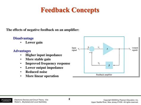 Ppt Chapter 14 Feedback And Oscillator Circuits Powerpoint Presentation Id 7106143