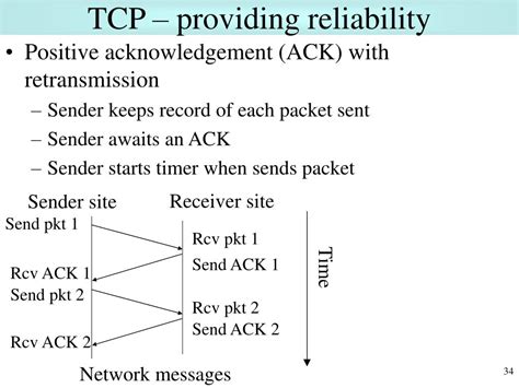 Ppt How The Tcpip Protocol Works Powerpoint Presentation Free
