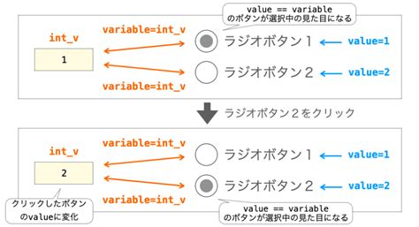 Tkinterの使い方：ウィジェット変数について解説【stringvar・booleanvar・intvar・doublevar】 だえう