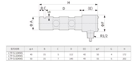 特点LTP S S 销形载荷传感器 产品信息 共和电业上海贸易有限公司