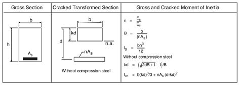 6 Deflections Control