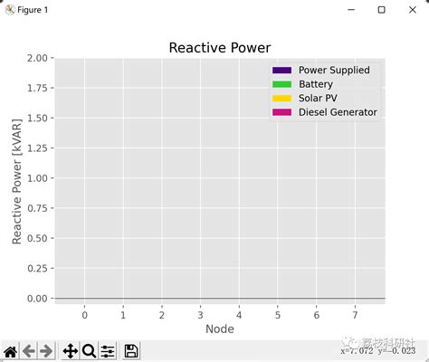 微电网优化调度（风、光、储能、柴油机）（python代码实现） 月度发电量预测 python csdn博客