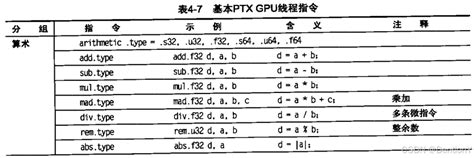 Vortex Gpgpu的硬件架构和代码结构分析 Csdn博客