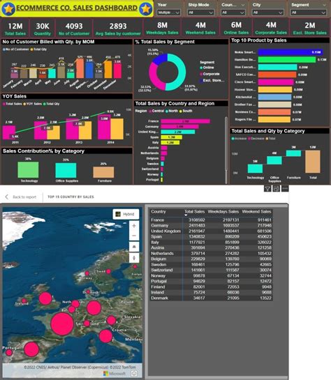 Subhrajit Bhattacharjee On Linkedin Powerbi Powerquery Datamodeling Dax Salesanalysis