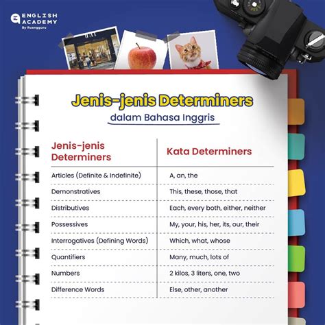 Berbagai Jenis Determiner Dalam Bahasa Inggris And Contohnya