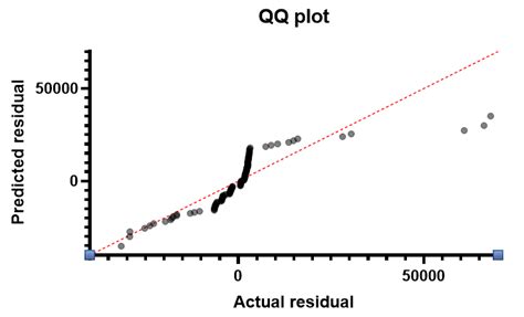 Qq Plot Distribution Showing The Distinct Performance Of Ga Pseoa