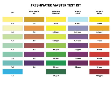 API FRESHWATER TEST KIT COLOR CHART Fresh Water Fish 55 OFF