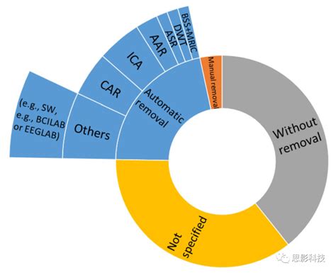 深度学习技术在脑电（eeg）运动想象（mi）信号分类中的应用（上）运动想象通道选择 Csdn博客