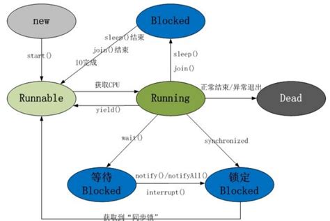 Java多线程编程基础知识总结动力节点java培训