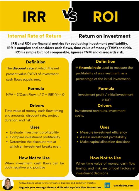 Juan Enrique García Siqueiros On Linkedin Irr Requieres A More Complex Analysis Normally Used