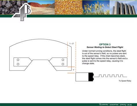 Slack Chain Detection Pdf
