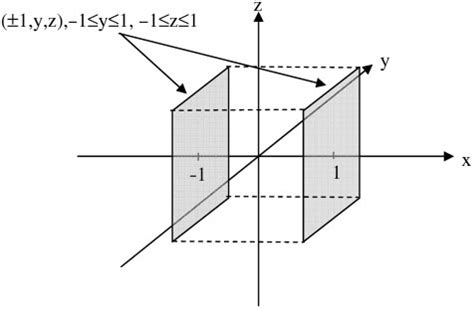 Faces Of The Cube Normal To The X Axis Download Scientific Diagram