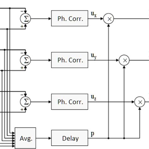 Sensors Of The Prototype Recorder Placed In The Wind Turbine MEMS Download Scientific Diagram