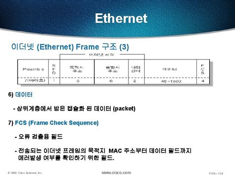 Ethernet Csmacd Ethernet Csmacd Ethernet Frame Fullduplex Halfduplex