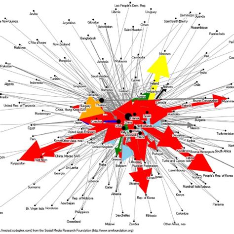 2014 export network download high resolution scientific diagram