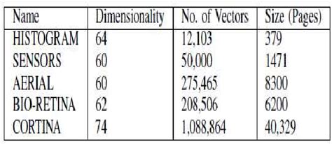Table 1 From Scalable And Efficient Cluster Based Framework For