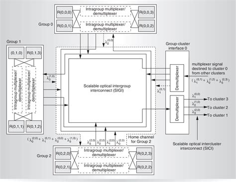 figure 3 from design of a high speed optical interconnect for scalable