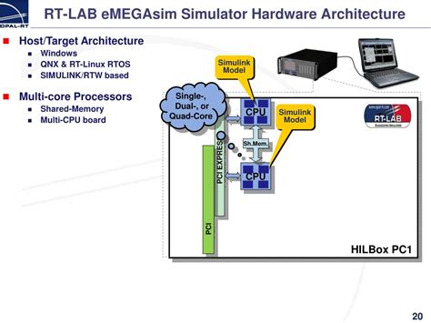Ppt The Use Of Real Time Simulation Technologies Applications To