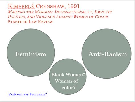 Intersectionality Diagram