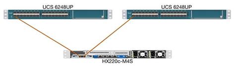 Cisco Hyperflex System With Hx Data Platform 18 A Hyperconverged Virtual Server Infrastructure