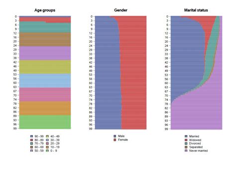 Solved Tableplots In Sasgraph Sas Support Communities