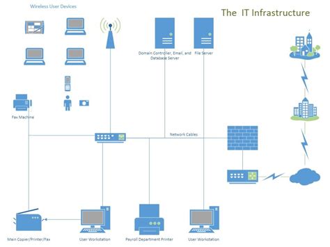The Security Development Life Cycle Final Paper Must