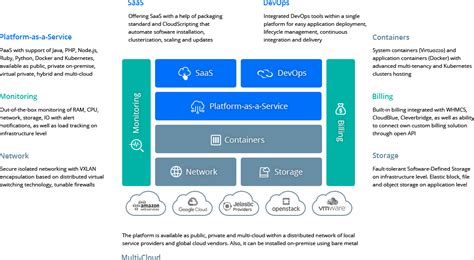 Freedom Of Choice With Turnkey Multi Cloud Paas Virtuozzo Blog