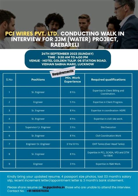 Mohammad Salman Ansari On Linkedin Vacancy Waterproject Raebareli