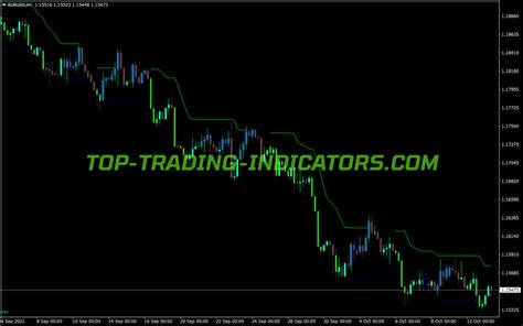 Modi Simple Buy Sell Indicator • Top Mt4 Indicators Mq4 Or Ex4 • Top Trading