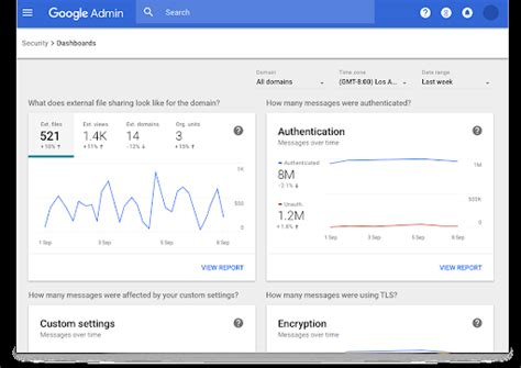 Admin Console Manage Settings Users Devices Google Workspace