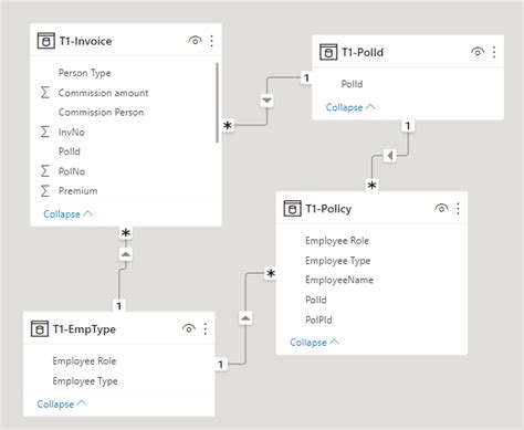 Solved Need Dax For Below Logic Microsoft Fabric Community