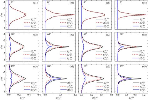 层状各向异性地层中含环状天线槽随钻方位电磁波测井几何因子算法