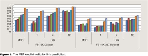 Figure 2 From An Explainable Artificial Intelligence Based Cnn Model For Knowledge Extraction