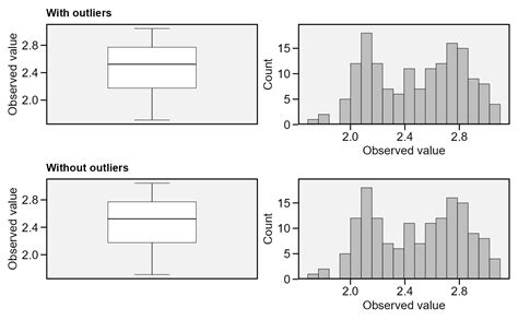 Find Possible Outliers In A Dataset — Find Outliers • Metan