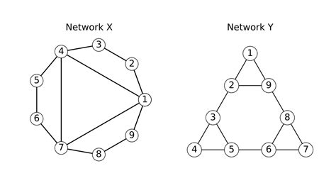 Solved 1 8 Points Consider The Model Weve Discussed In