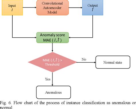 Figure 1 From A Machine Learning Based Framework For Predictive Maintenance Of Semiconductor
