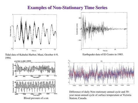 Ppt Analyzing Nonlinear Time Series With Hilbert Huang Transform Powerpoint Presentation Id